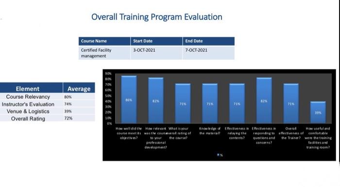 Solved I want you to give me a bad observation and your | Chegg.com