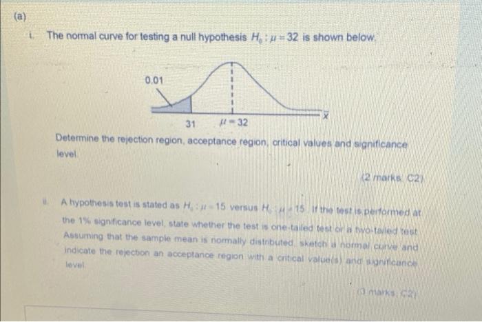 Solved (a) The normal curve for testing a null hypothesis | Chegg.com