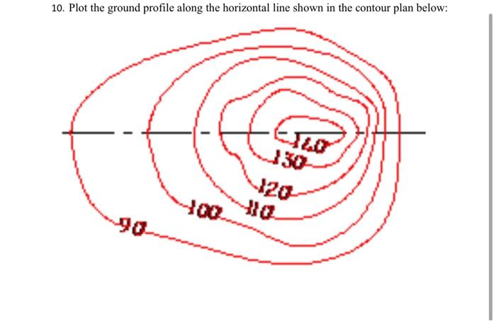 Solved 10. Plot the ground profile along the horizontal line | Chegg.com