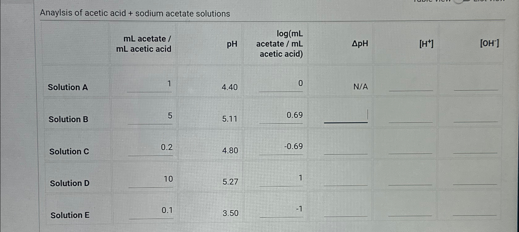 Solved Anaylsis of acetic acid + ﻿sodium acetate | Chegg.com