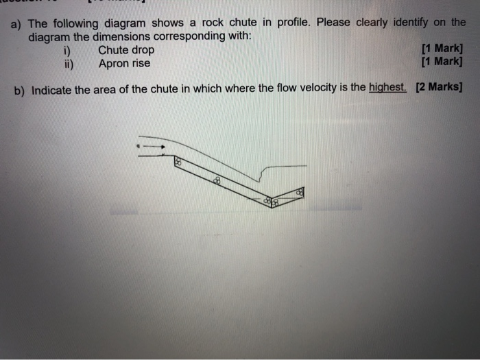 a) The following diagram shows a rock chute in | Chegg.com