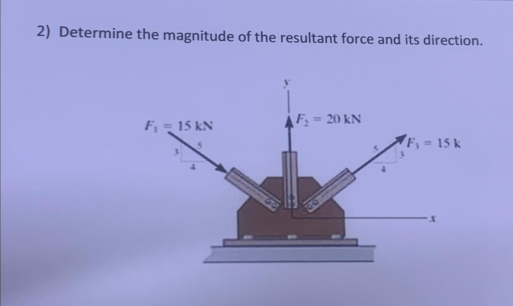 Solved Determine the magnitude of the resultant force and | Chegg.com