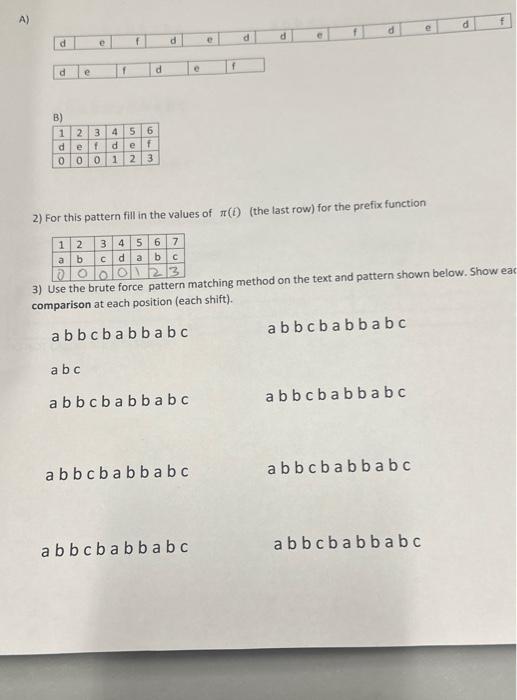 Solved 2) For this pattern fill in the values of ( pi(i) ) | Chegg.com