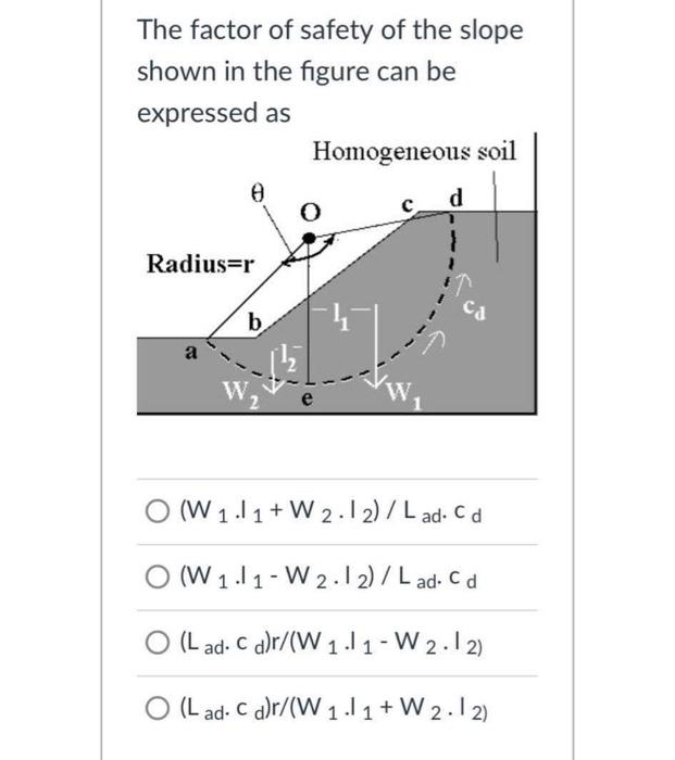 Solved The factor of safety of the slope shown in the figure | Chegg.com