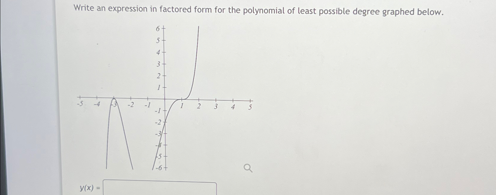 Solved Write an expression in factored form for the | Chegg.com