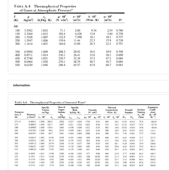Solved TABLE A.4 Thermophysical Properties of Gases at | Chegg.com