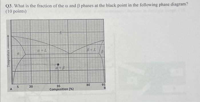 Q3. What is the fraction of the α and β phases at the | Chegg.com