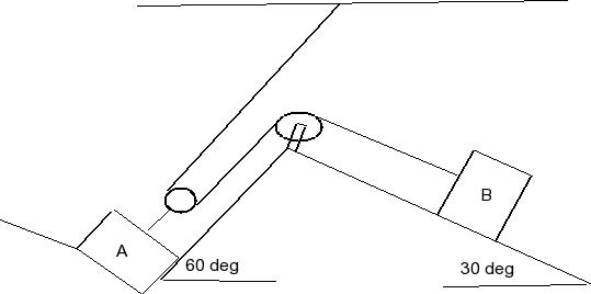 Solved Determine The Velocity Of The 60 Lb Block A If The
