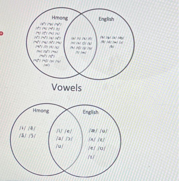 1. When you compare the Venn diagrams, you will see | Chegg.com