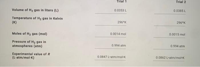 Solved what is the average value of R (L•atm/mol•k)what is | Chegg.com
