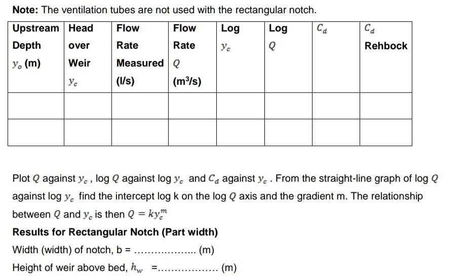 Solved For a sharp crested rectangular notch weir (part | Chegg.com