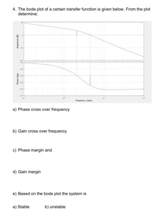 Solved 4. The bode plot of a certain transfer function is | Chegg.com