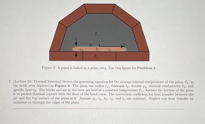 Solved Figure 2: A pizza is baked in a pizza oven. Use this | Chegg.com