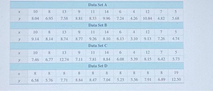 Solved Use the regression line to predict y^ for x=10. Give | Chegg.com