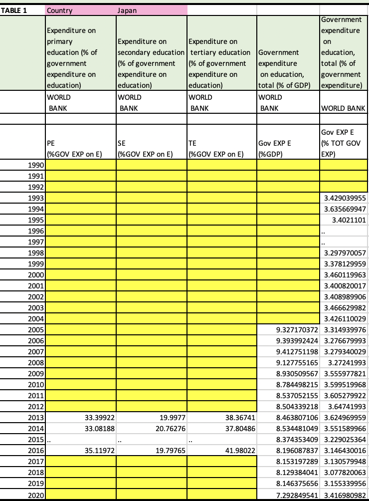 Using the data from table 1. (Image).What is the | Chegg.com
