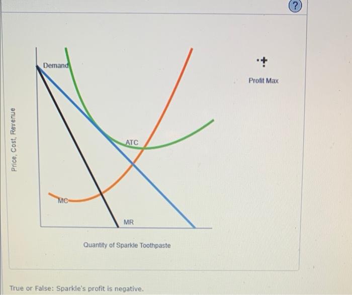 Solved The following graph shows Sparkle's demand curve, | Chegg.com