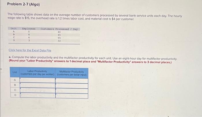 Solved Problem 2-7 (Algo) The following table shows data on | Chegg.com