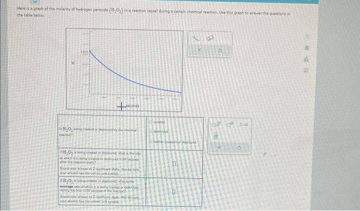 Here is a graph of the molarity ef hydrogtn perocide | Chegg.com