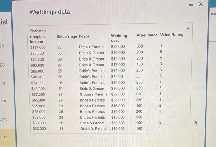 Solved Weddings dataCreate a PivotTable for the data | Chegg.com