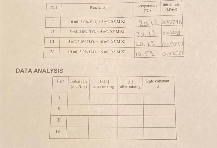 Solved Part Reactants Temperature (°C) Initial rate (kPa/s) | Chegg.com