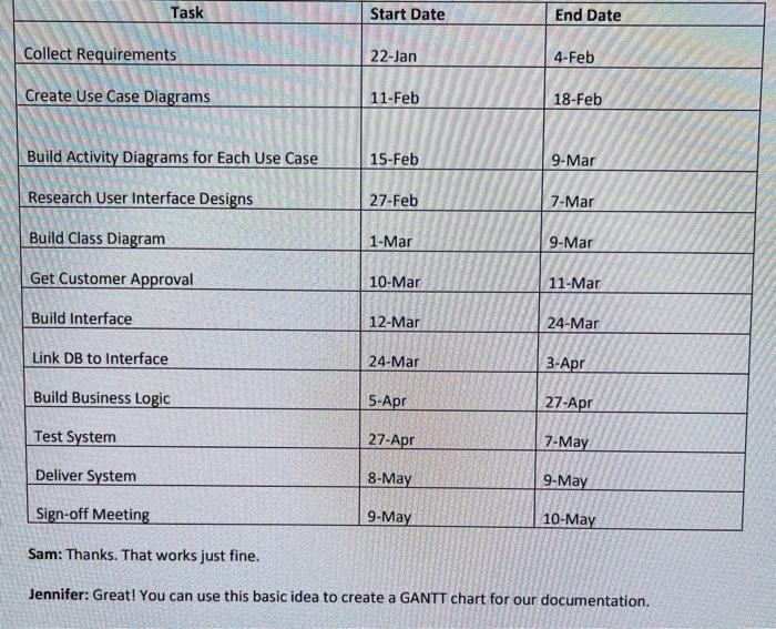 Solved I need only the highlighted Requirements Section of | Chegg.com