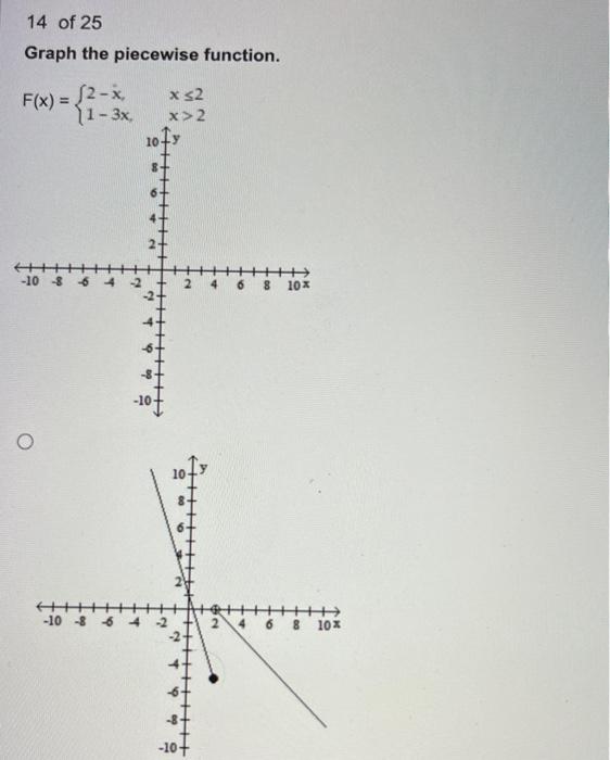 Solved 14 of 25 Graph the piecewise function. | Chegg.com