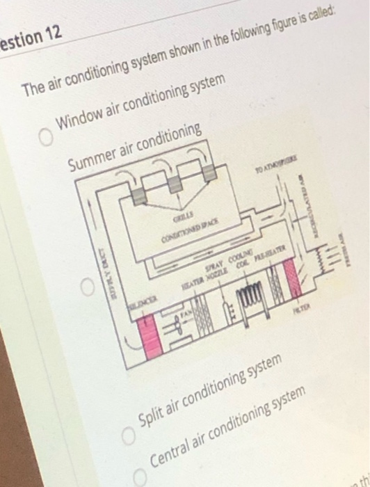 Solved estion 12 The air conditioning system shown in the | Chegg.com