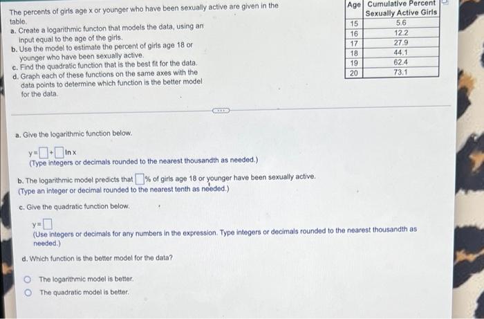 Solved The following table gives the number of women age 16 | Chegg.com