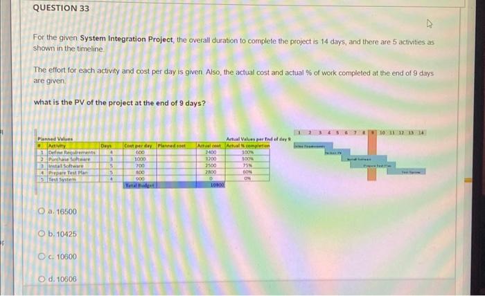 Solved For the given System Integration Project, the overall | Chegg.com