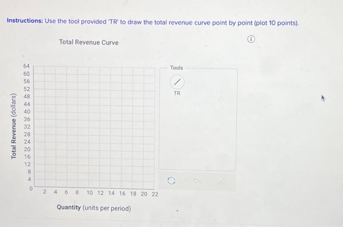Solved Use the following data to illustrate the demand curve | Chegg.com