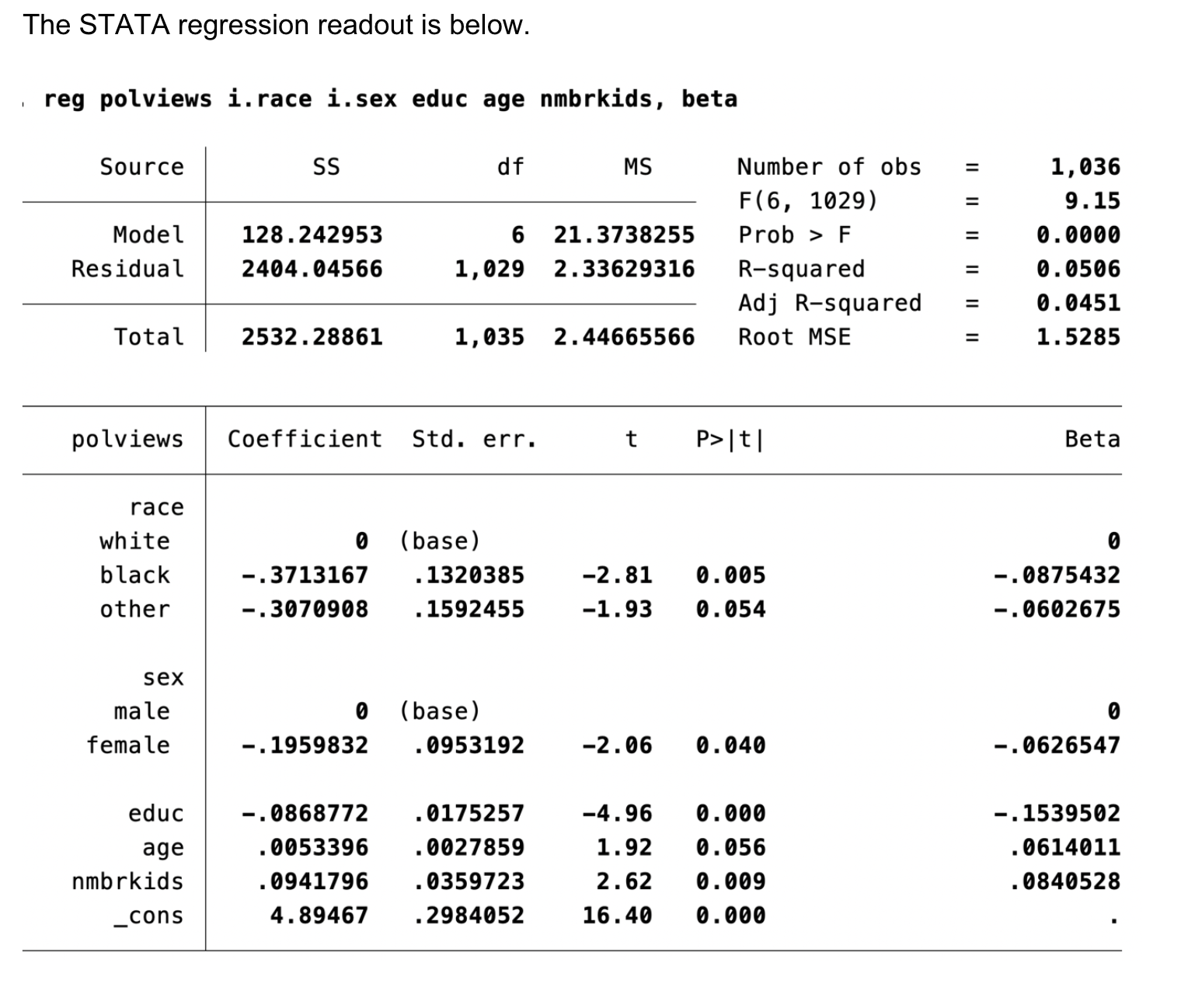 Solved A researcher used the 2022 ﻿GSS data (n = 1,036) ﻿to | Chegg.com
