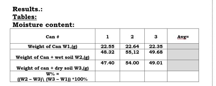 Solved Specific gravity: - Sample or calculatıons.:by group | Chegg.com