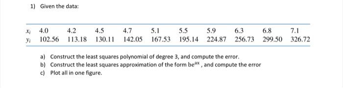 Solved 1) Given the data: a) Construct the least squares | Chegg.com