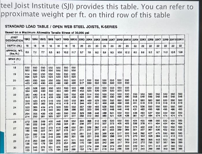 Prepare a steel and steel joist materials list for | Chegg.com