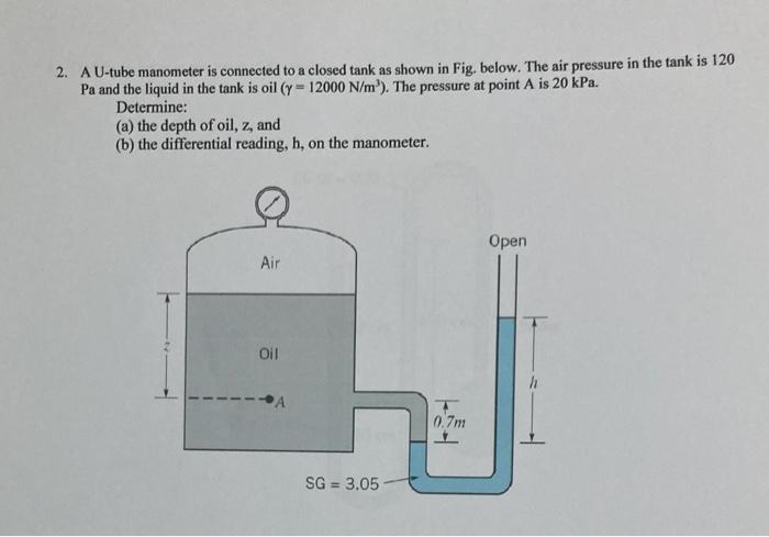 Solved 2. A U-tube manometer is connected to a closed tank | Chegg.com