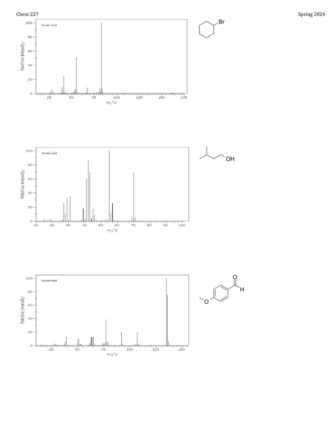 Solved Draw a chemical equation explaining the fragmentation | Chegg.com