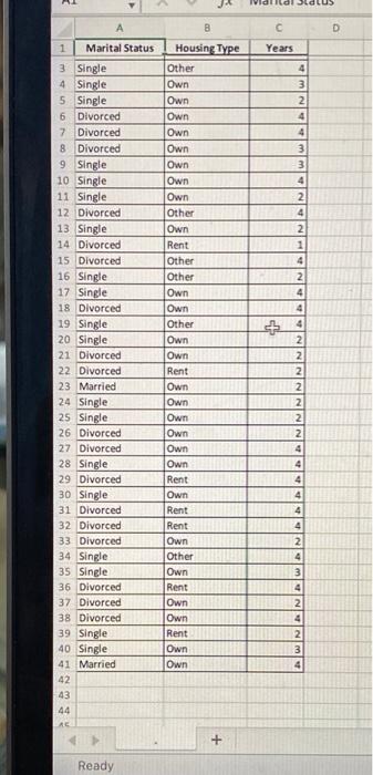 Solved Use a PivotTable to construct a cross-tabulation for | Chegg.com