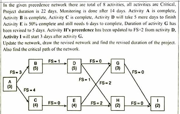 Solved In the given precedence network there are total of 8 | Chegg.com