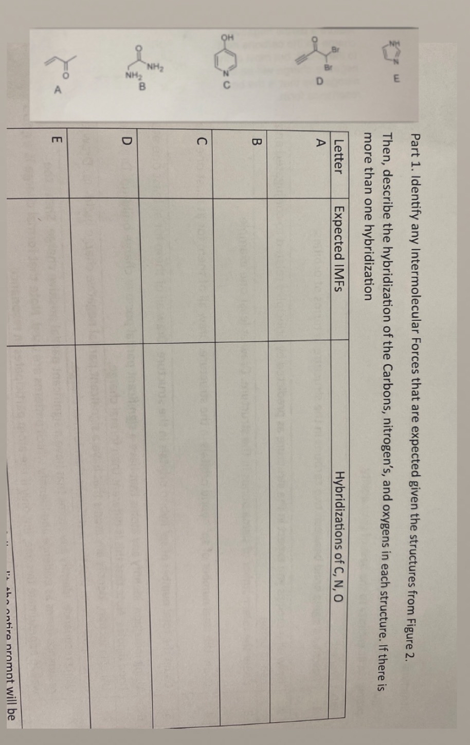 Solved Part 1. ﻿Identify any Intermolecular Forces that are | Chegg.com