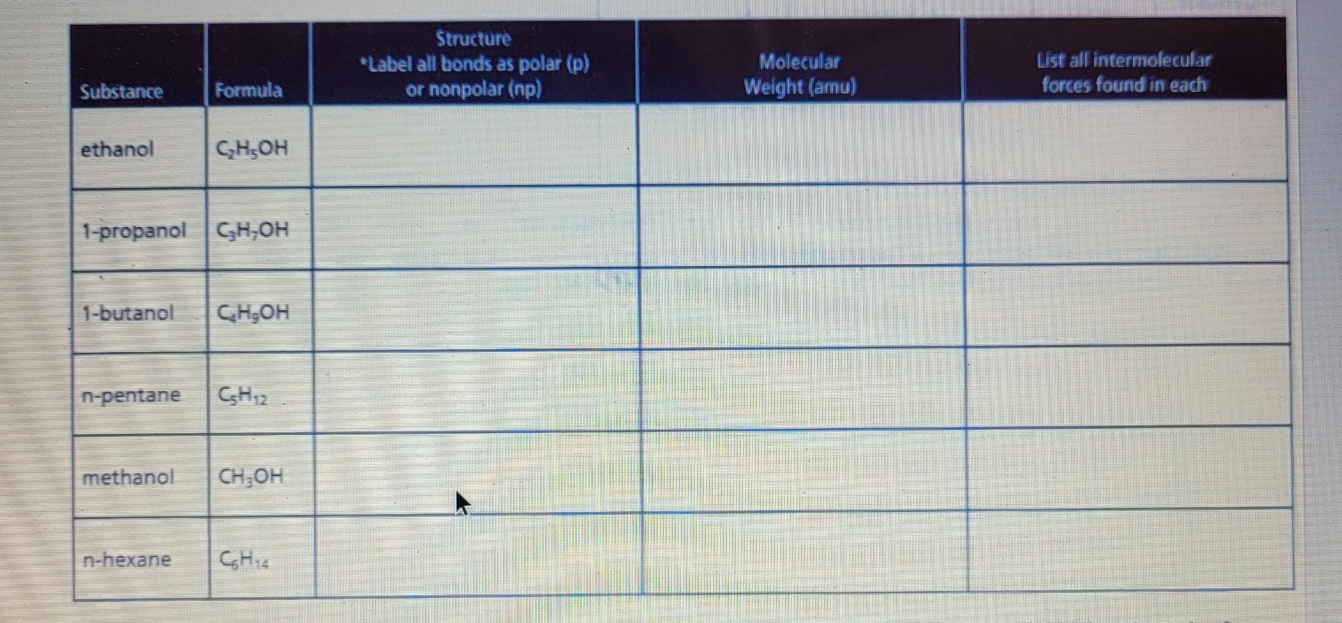 Solved \table[[Substance,Formula,\table[[Structure],["Label | Chegg.com