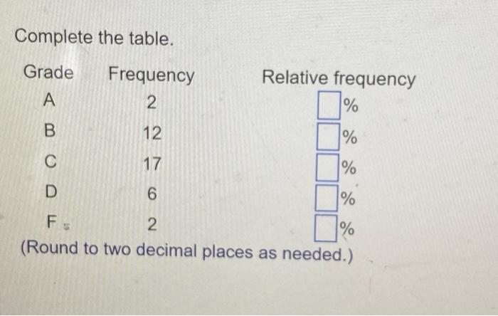 Solved Complete the tabie. Grade Eroquency Complete the | Chegg.com Solved Complete the tabie. Grade Eroquency Complete the | Chegg.com