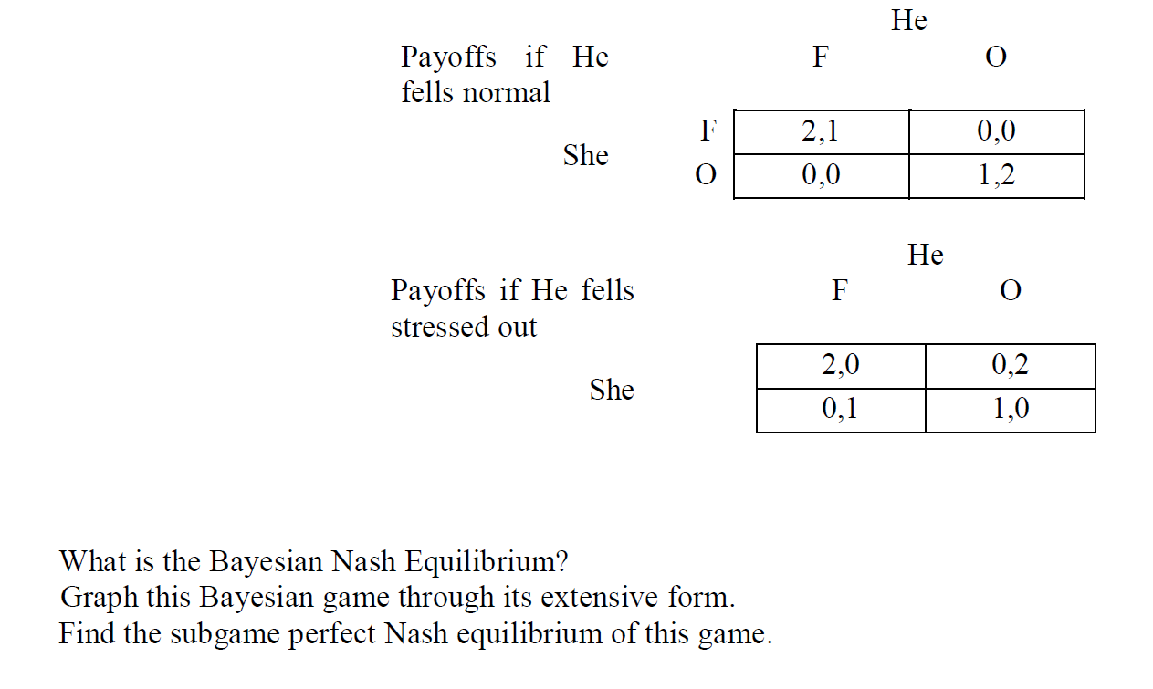 Solved Payoffs if fells normalF OPayoffs if He fells | Chegg.com