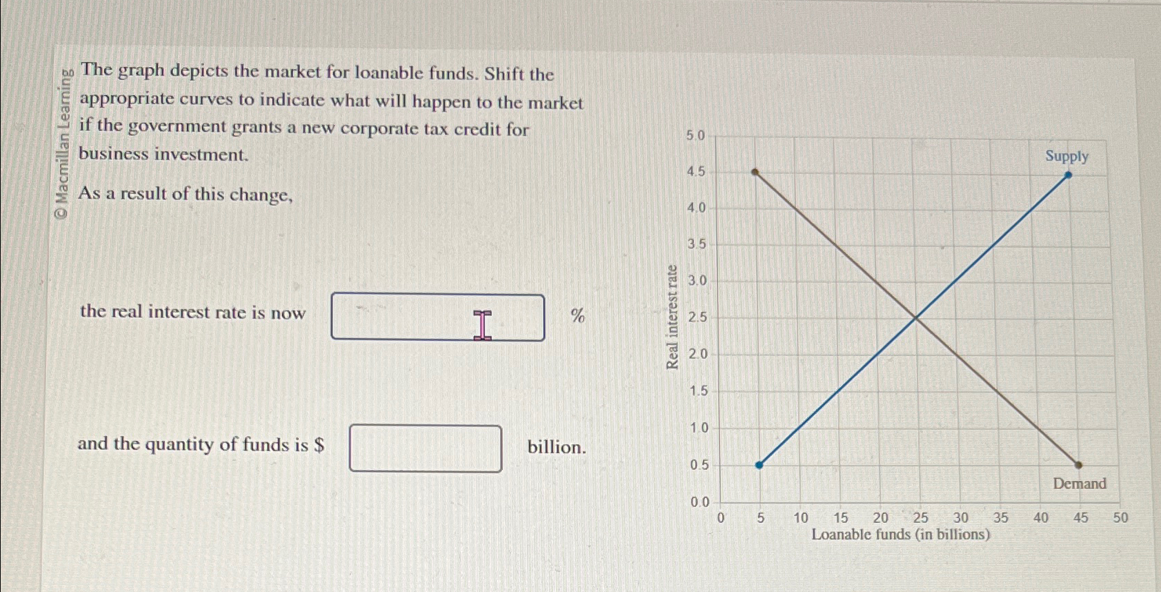 Solved wo The graph depicts the market for loanable funds. | Chegg.com