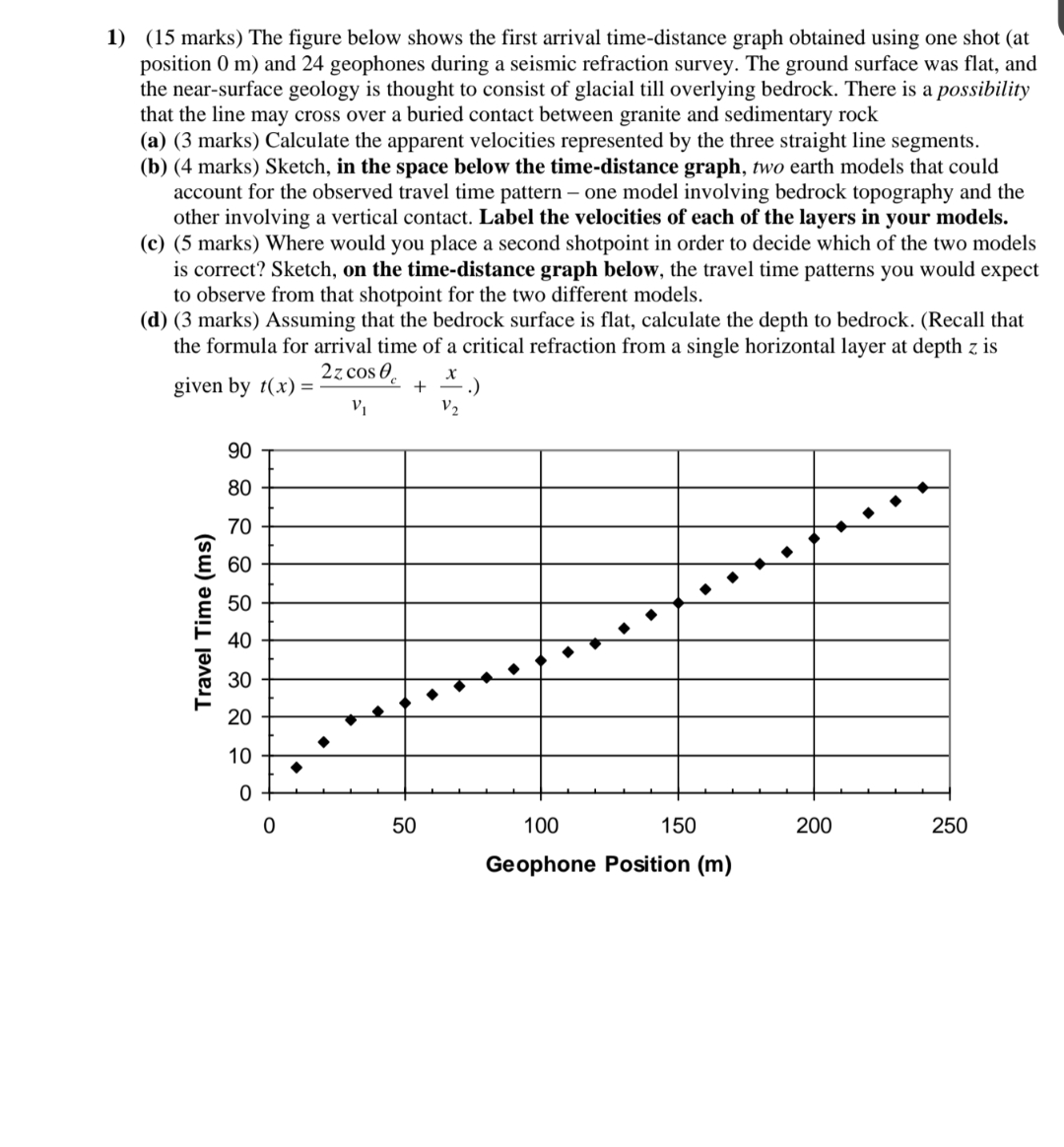 Solved (15 ﻿marks) ﻿The figure below shows the first arrival | Chegg.com