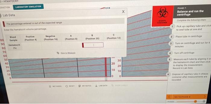 HEMATOCRIT BUCTVON LABORATORY SIMULATION Х Lab Data | Chegg.com