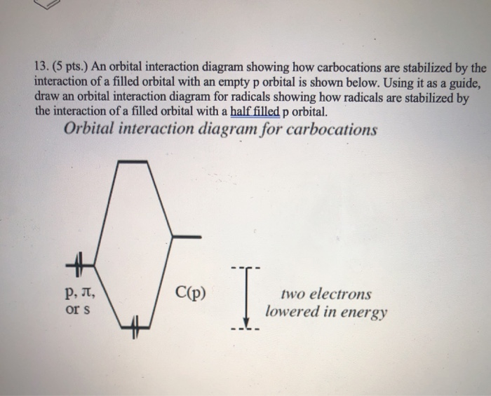 Solved 13. (5 pts.) An orbital interaction diagram showing | Chegg.com