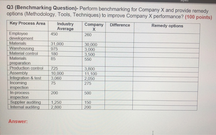 Solved Q3 (Benchmarking Question)- Perform benchmarking for | Chegg.com