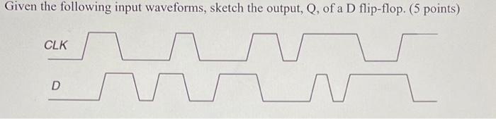 Solved Given the following input waveforms, sketch the | Chegg.com