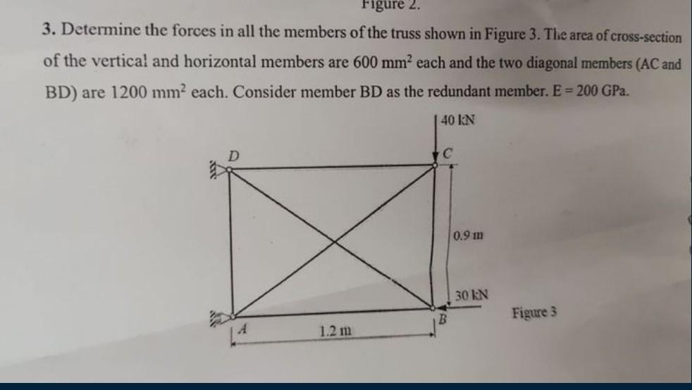 Solved 3. Determine the forces in all the members of the | Chegg.com