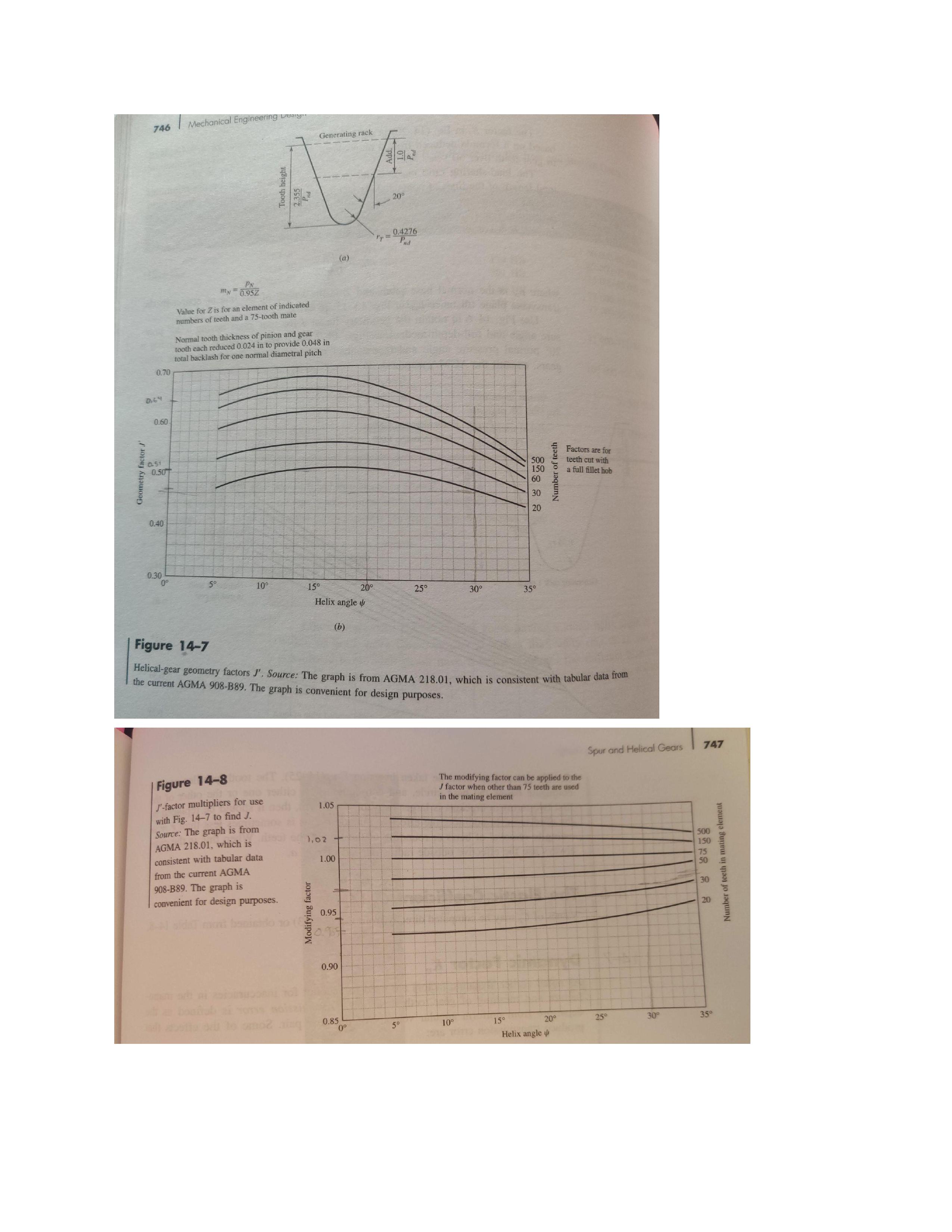 Solved A 20⁰ ﻿normal pressure angle, 30⁰ ﻿helix angle, full | Chegg.com